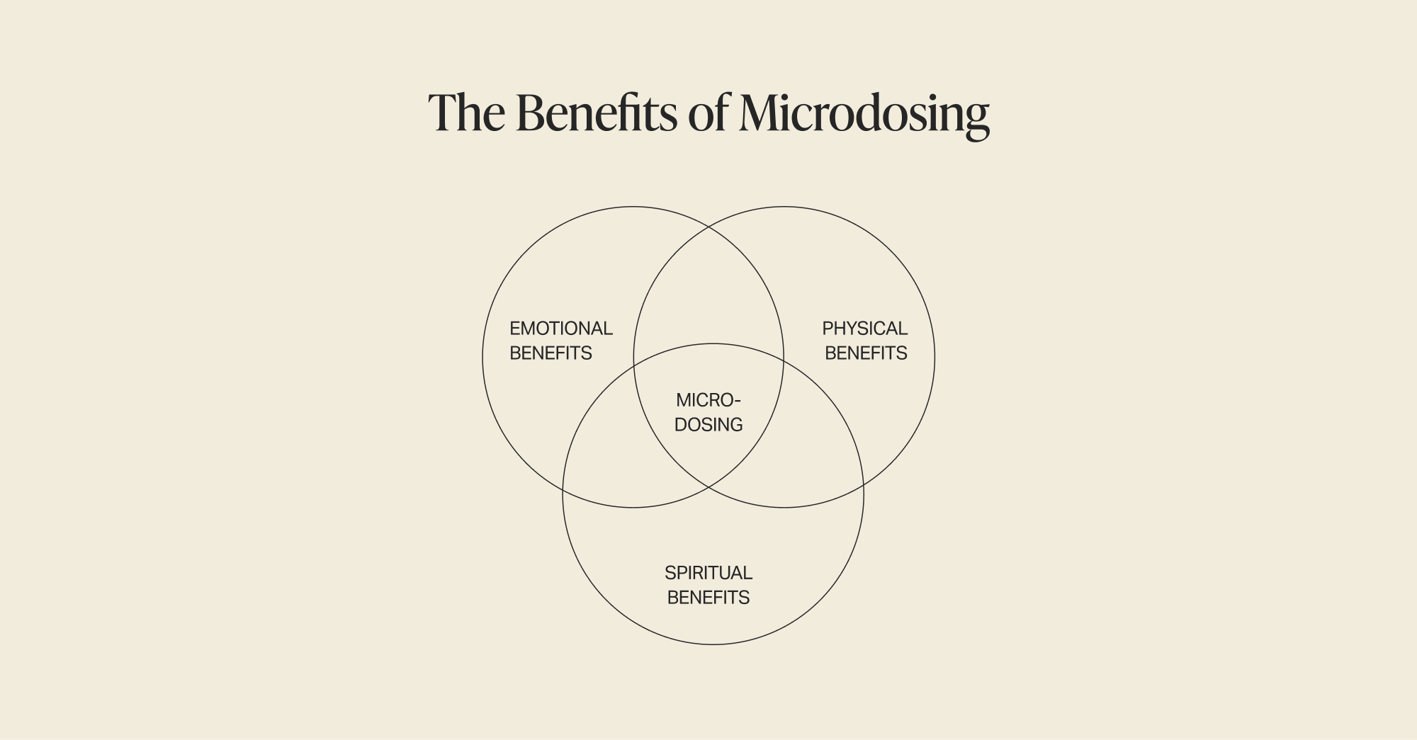 What is Microdosing?
